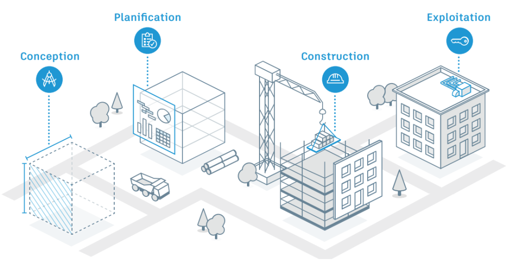 Plateformes collaboratives, la construction connectée - Atlancad