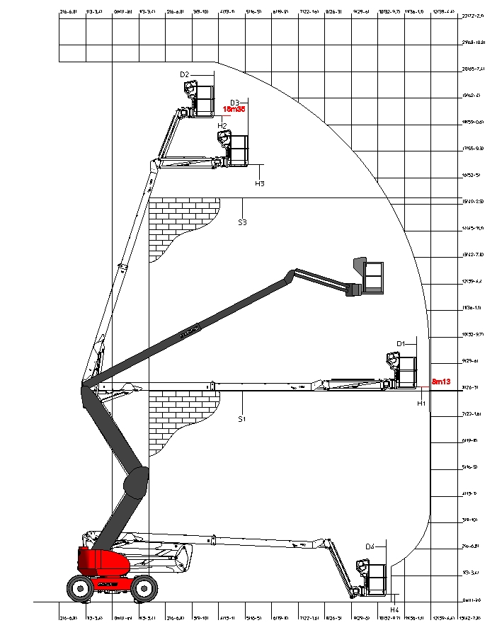 Témoignage MANITOU GROUP : la gamme pour le BIM