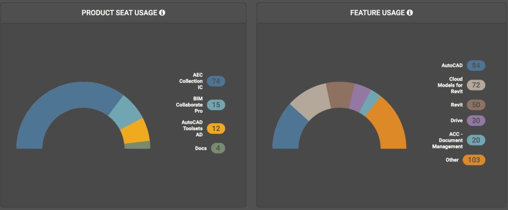 Gestion et optimisation de vos licences Autodesk - Atlancad